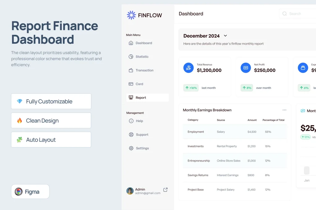 دانلود قالب فیگما Report Finance Dashboard - FinFlow